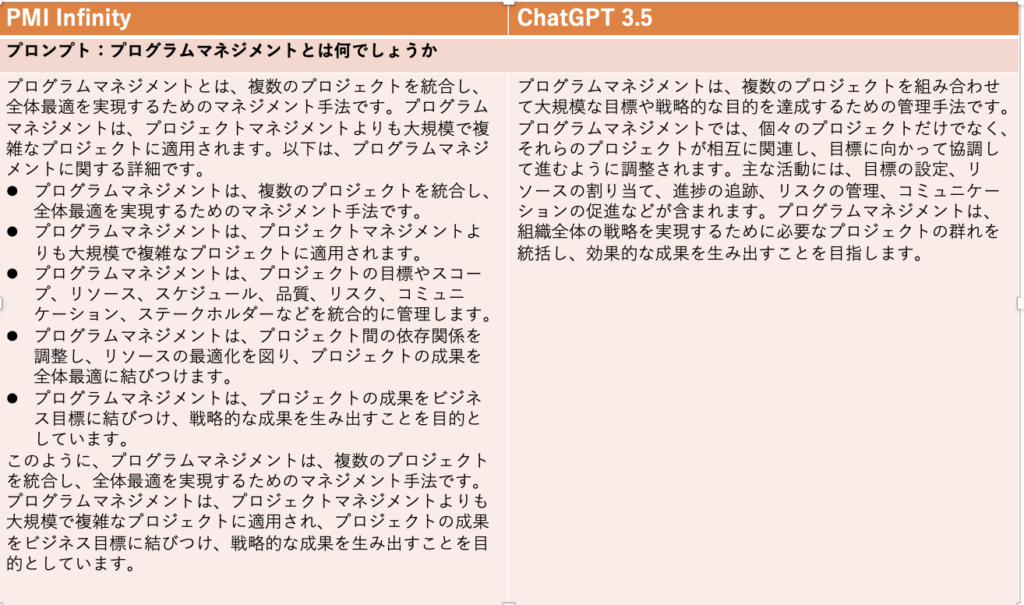PMI Infinity：プロジェクトマネジメントに関する生成AIツール | P3Mオフィス