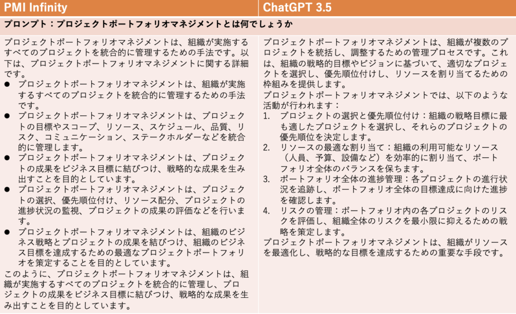 PMI Infinity：プロジェクトマネジメントに関する生成AIツール | P3Mオフィス