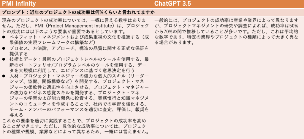 PMI Infinity：プロジェクトマネジメントに関する生成AIツール | P3Mオフィス