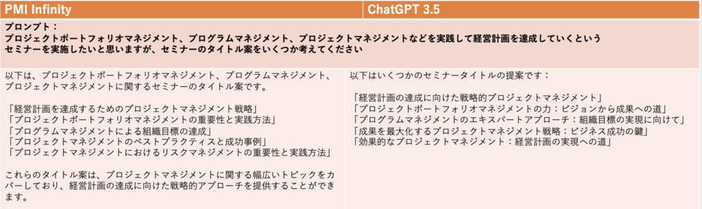 PMI Infinity：プロジェクトマネジメントに関する生成AIツール | P3Mオフィス