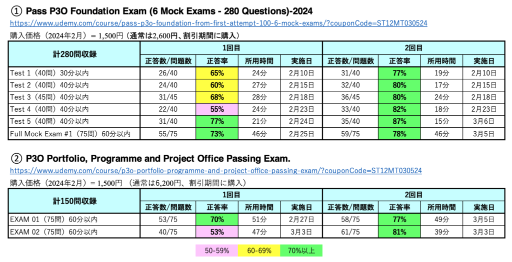 PMOの国際標準と資格 P3O®︎について | P3Mオフィス